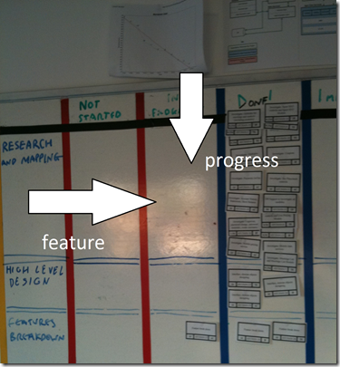 The Fletcher Project: Adding a feature dimension to planning boards